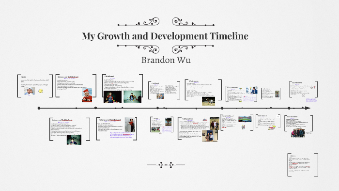 Human Growth and Development Timeline- Brandon Wu by Brandon Wu on Prezi