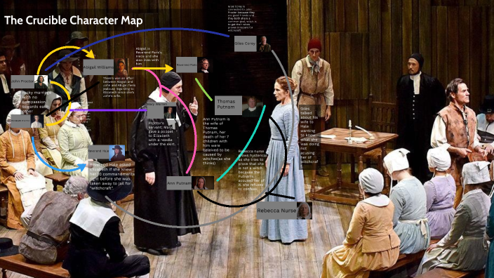 The Crucible Character Map by Madeline Hinojosa on Prezi