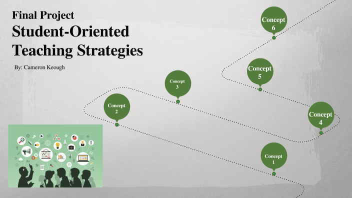 Final Project -- Student-Oriented Teaching Strategies by Cameron Keough ...