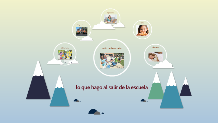 lo que hago al salir de la escuela by ivanna puga on Prezi