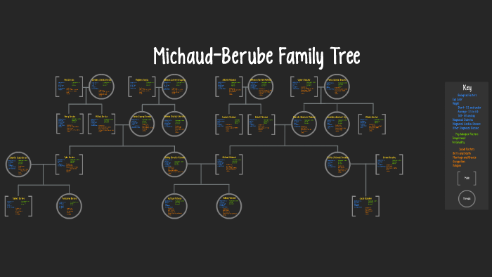 Michaud-Berube Family Tree by Katelyn Michaud on Prezi