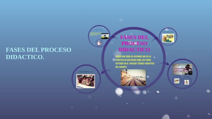 FASES DEL PROCESO DIDACTICO by andrea yac