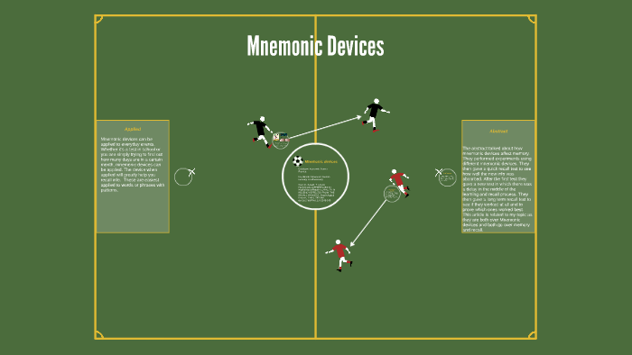 Mnemonic Devices by on Prezi