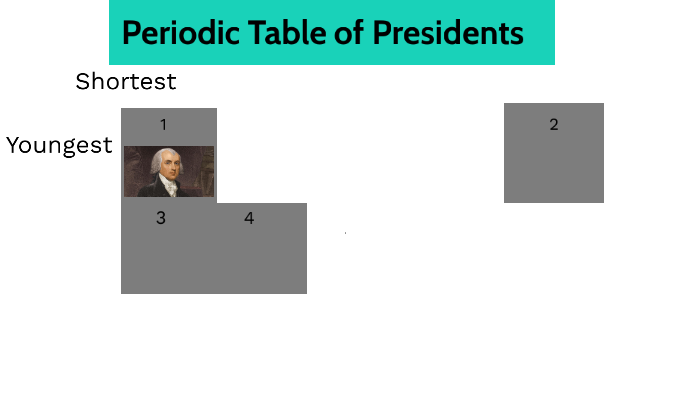 Periodic Table of Presidents by Ashley Ollis on Prezi