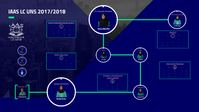 IAAS LC UNS 2017/2018 by Ayodya Sulistyono on Prezi IAAS LC UNS 2017/2018 by Ayodya Sulistyono on Prezi