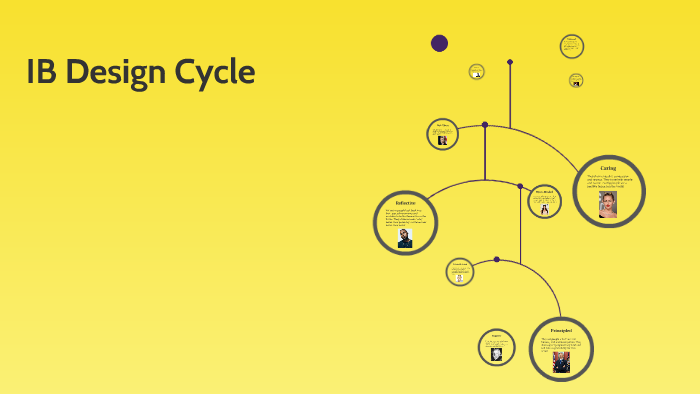 IB Design Cycle by Van Nguyen on Prezi
