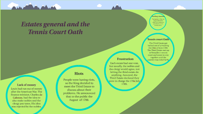 The Tennis Court Oath by Mina M on Prezi