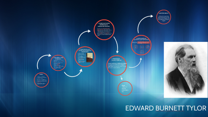EDWARD BURNETT TYLOR by antropologia ugr on Prezi
