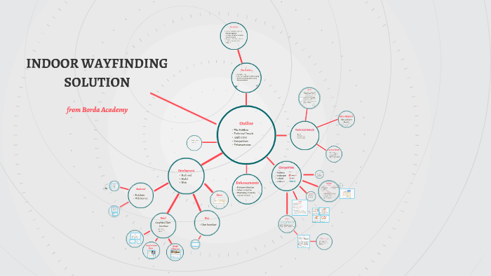 INDOOR PATHFINDING SOLUTION by Taha Darendeli on Prezi