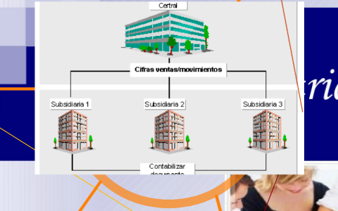 DEFINICION DE CASA MATRIZ by Cesar Hernandez on Prezi