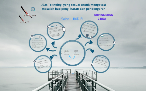Science band 6 presentation by Arvind joganathan on Prezi