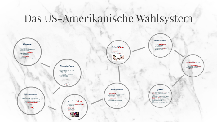 Das US-Amerikanische Wahlsystem by Christoph Nee on Prezi