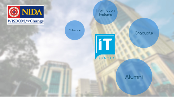 NIDA System by Kanitra Tik on Prezi