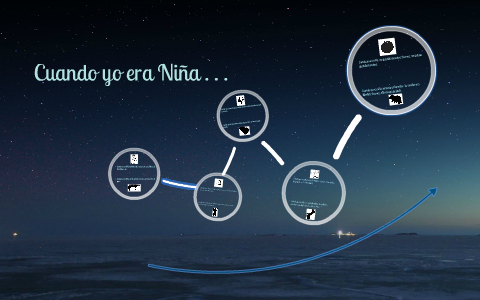 cuando yo era niña by Elysia Roque on Prezi
