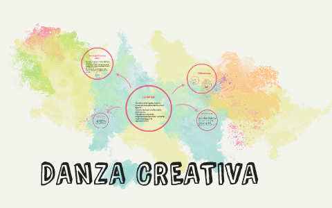 DANZA CREATIVA by Daniela Hernández Manuel on Prezi