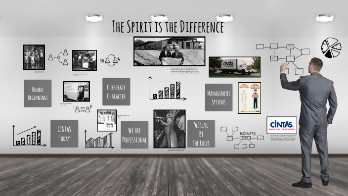 Cintas: The Spirit is the Difference by James Abdo on Prezi