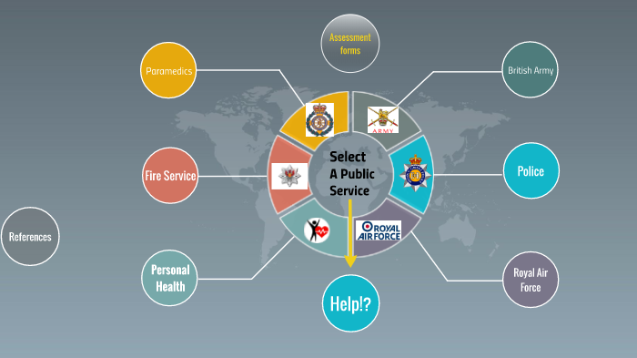 Public Service Fitness Testing by James Harris on Prezi