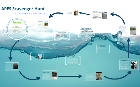 APES Scavenger Hunt by Danny Griffin on Prezi