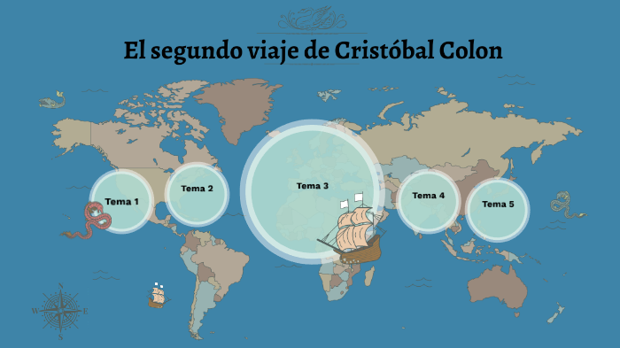 Segundo viaje de Cristobal Colon by gabriel carrasquilla marrugo on Prezi