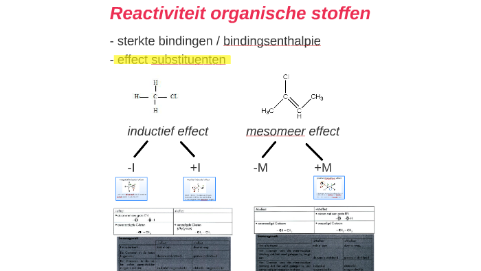 ch 5+6 WE Reactiviteit organische stoffen by Hanne Mariën on Prezi