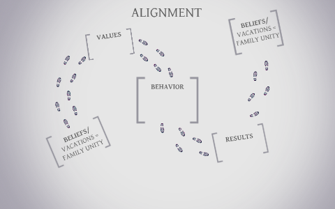 Alignment Bob by Mike Haswell on Prezi