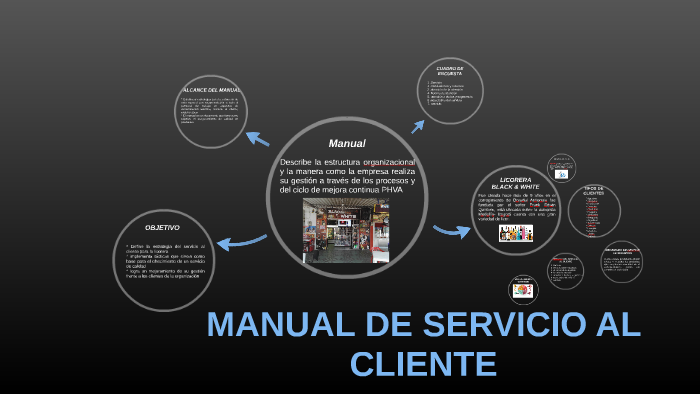 MANUAL DE SERVICIO AL CLIENTE by Jeni Qintero on Prezi