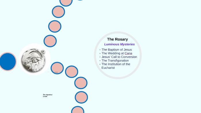 The Rosary by Susan Fleishman on Prezi