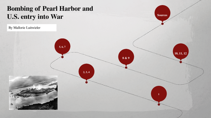 U.S. entry into WW2 and Pearl Harbor by mallorie luitwieler on Prezi