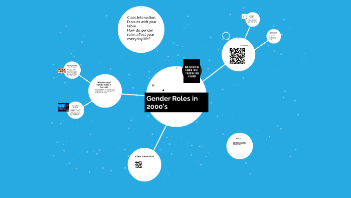 Gender Roles in 2000's by Selena Piper on Prezi