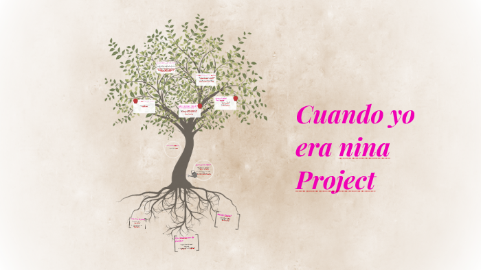 Como Eras De Nina? by Bayle Triolo on Prezi