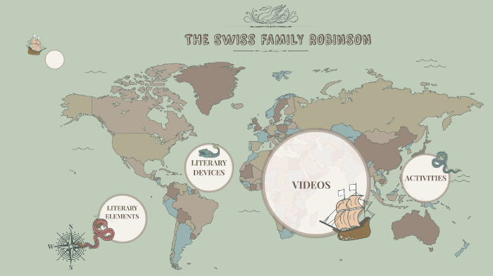 The Swiss Family Robinson by Bukhari Shafie by Bukhari Shafie on Prezi