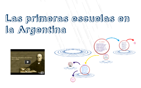 Las primeras escuelas en la Argentina by Lujan Marques on Prezi