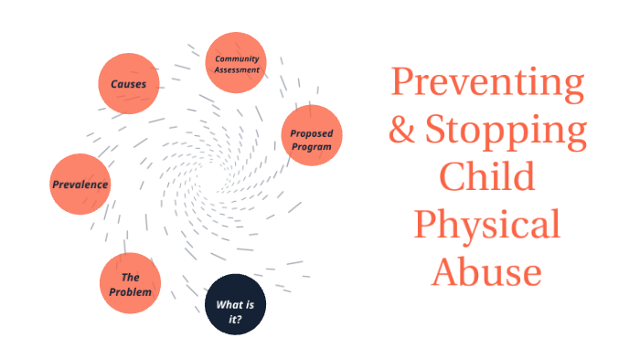 Preventing and Stopping Child Physical Abuse by Stephanie Bewley on Prezi