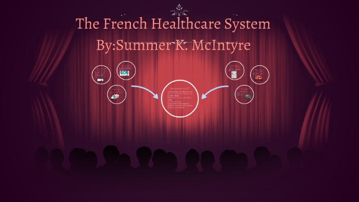 The French HealthCare System by Summer McIntyre on Prezi