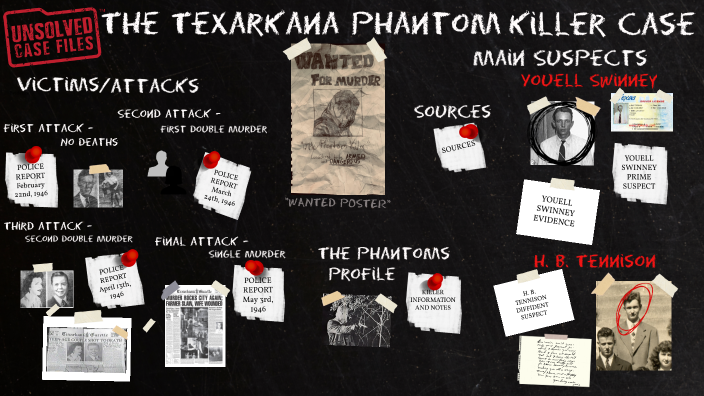 The Texarkana Phantom Moonlight Murders by Jessica Chhour - HUE Student ...