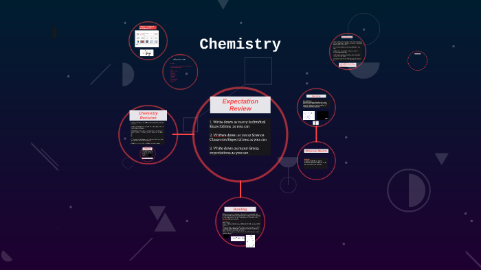Chemistry by Luke Cleaver on Prezi