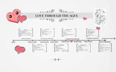 LOVE THROUGH THE AGES by on Prezi
