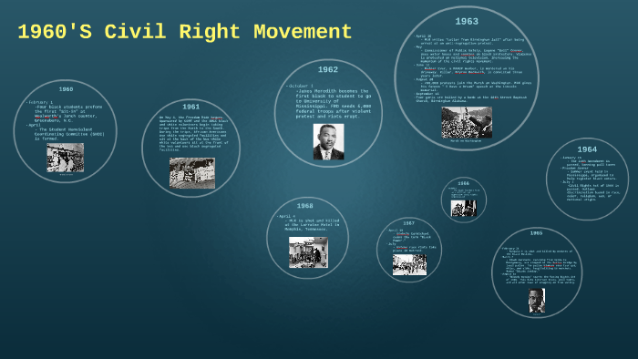 1960 Civil Rights Movement by Parker Brown on Prezi