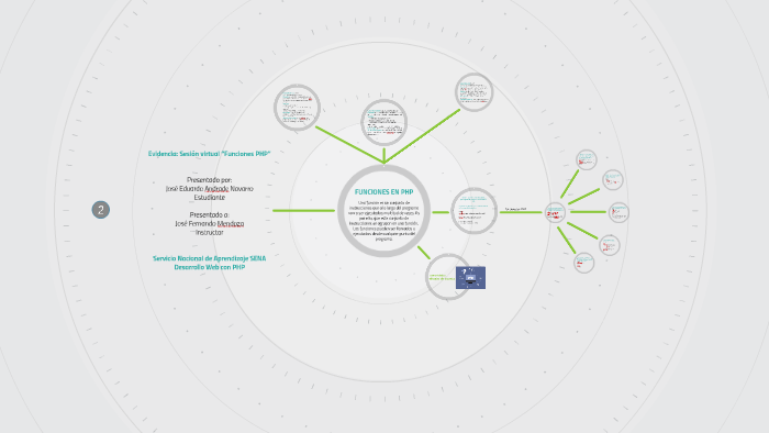 Evidencia: Sesión virtual “Funciones PHP” by Jose Eduardo Andrade on Prezi