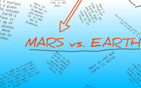 Mars vs. Earth by C J on Prezi