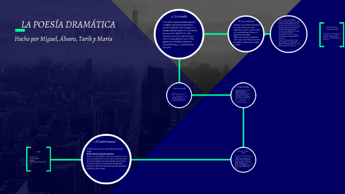 LA POESÍA DRAMÁTICA by María Lorenzo Garnacho on Prezi
