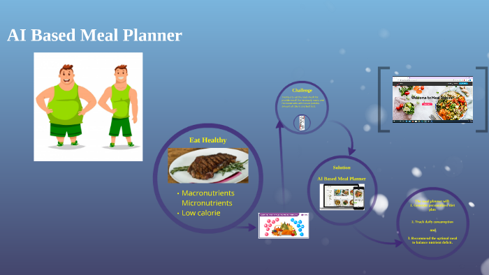 AI Based Meal Planner by Musabbir Saeed on Prezi
