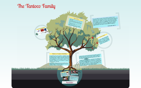 Tantoco Family by Kitty Domingo on Prezi