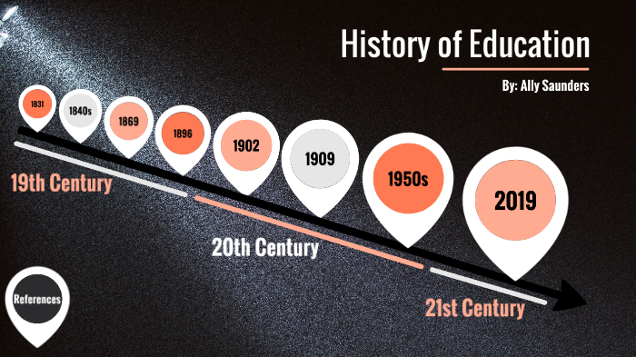 Education Historical Timeline by Ally Saunders on Prezi