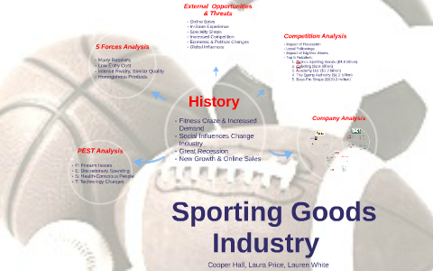 Sporting Goods Industry by Lauren W on Prezi