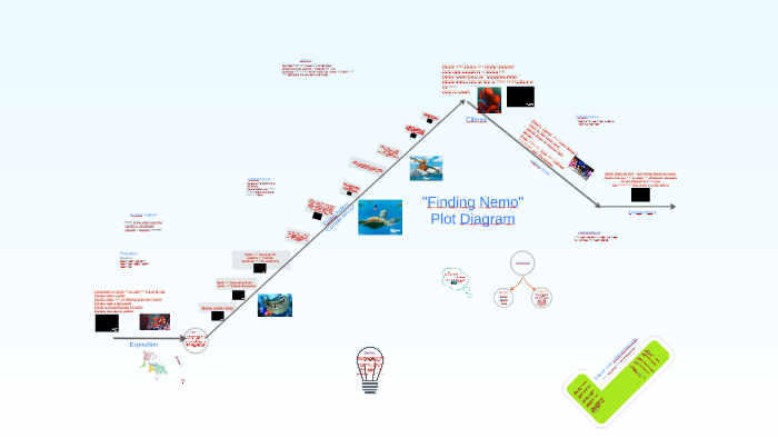 Finding Nemo Plot Diagram by Chelsea Hays on Prezi