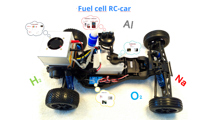Fuel cell RC-car by Fabian Gunz on Prezi