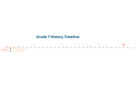 New France Timeline by Jeffrey Clubine on Prezi