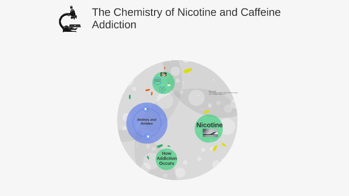 The Chemistry of Nicotine and Caffeine Addiction by Emma Voit on Prezi