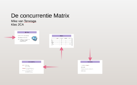 De concurrentie Matrix by Mike van Terwisga on Prezi